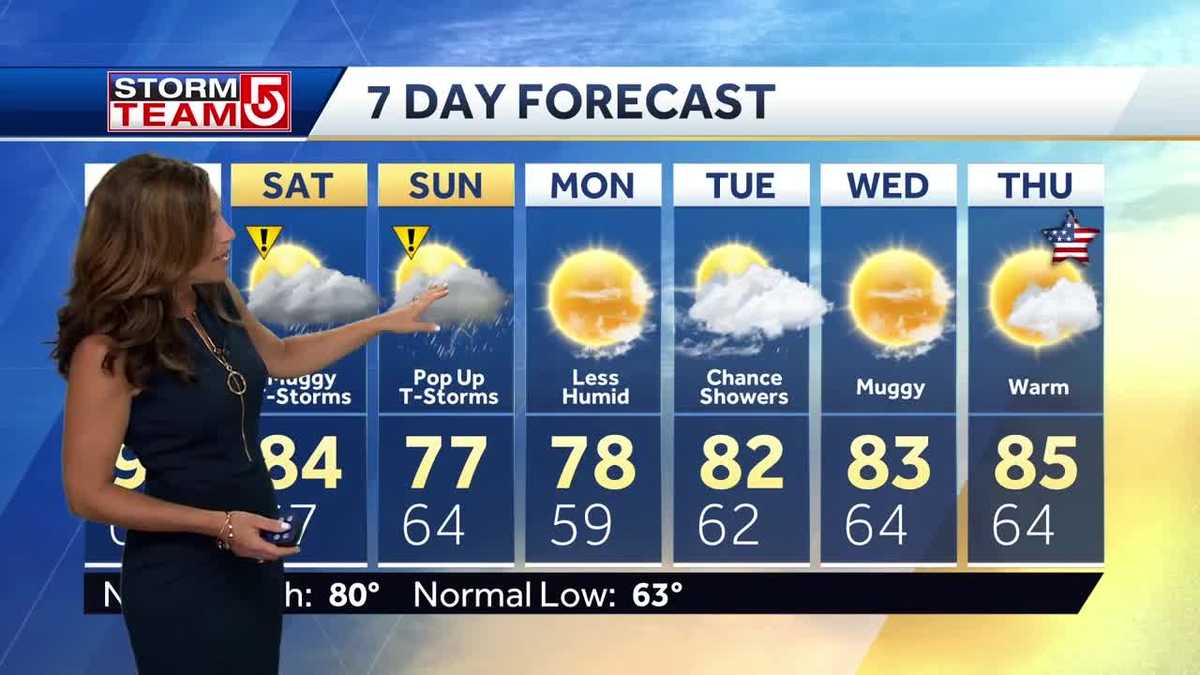 Video: Friday heat followed by weekend storm threat