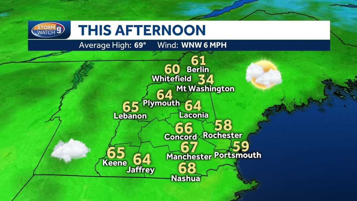 Gradual warming trend continues