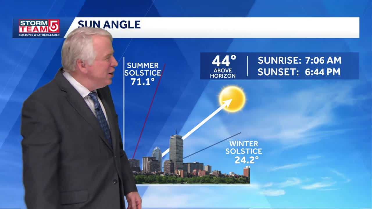 Mike Wankum - Meteorologist