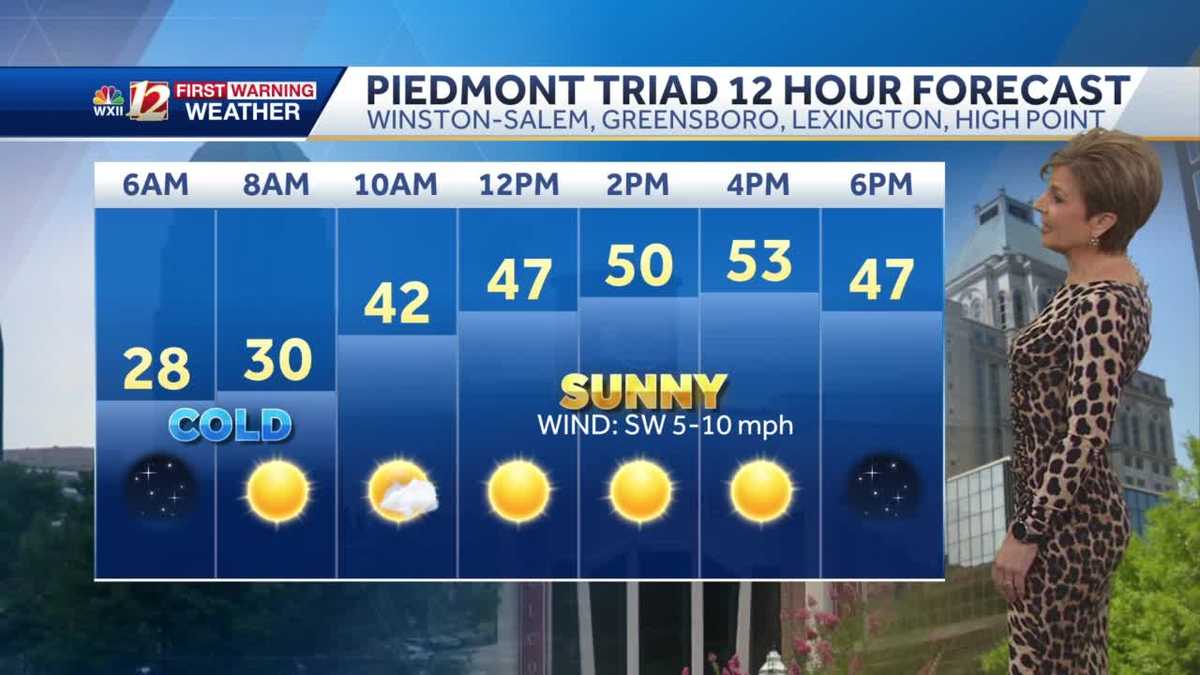 WATCH: Cold Tuesday morning, rain returns Wednesday