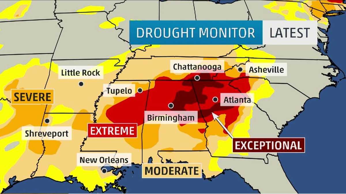 Protecting Water During Drought