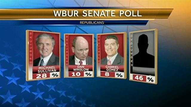 Most voters still undecided day before Senate debate