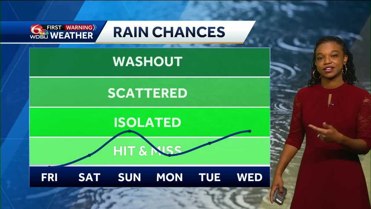 Hot, Dry Days Ahead in Southeast Louisiana