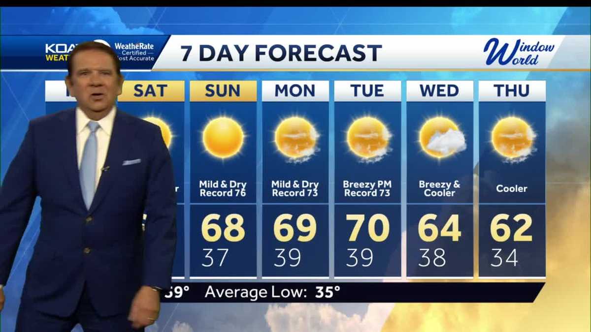 Chilly Friday morning but warm afternoon!