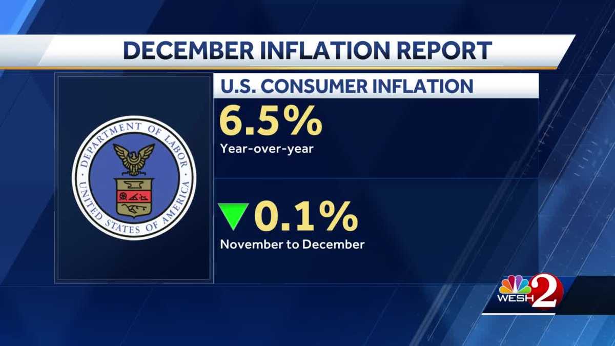 Key takeaways from the December inflation report