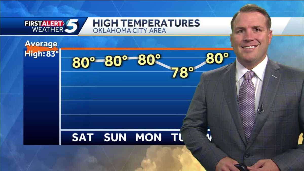Forecast: Pleasant Weekend