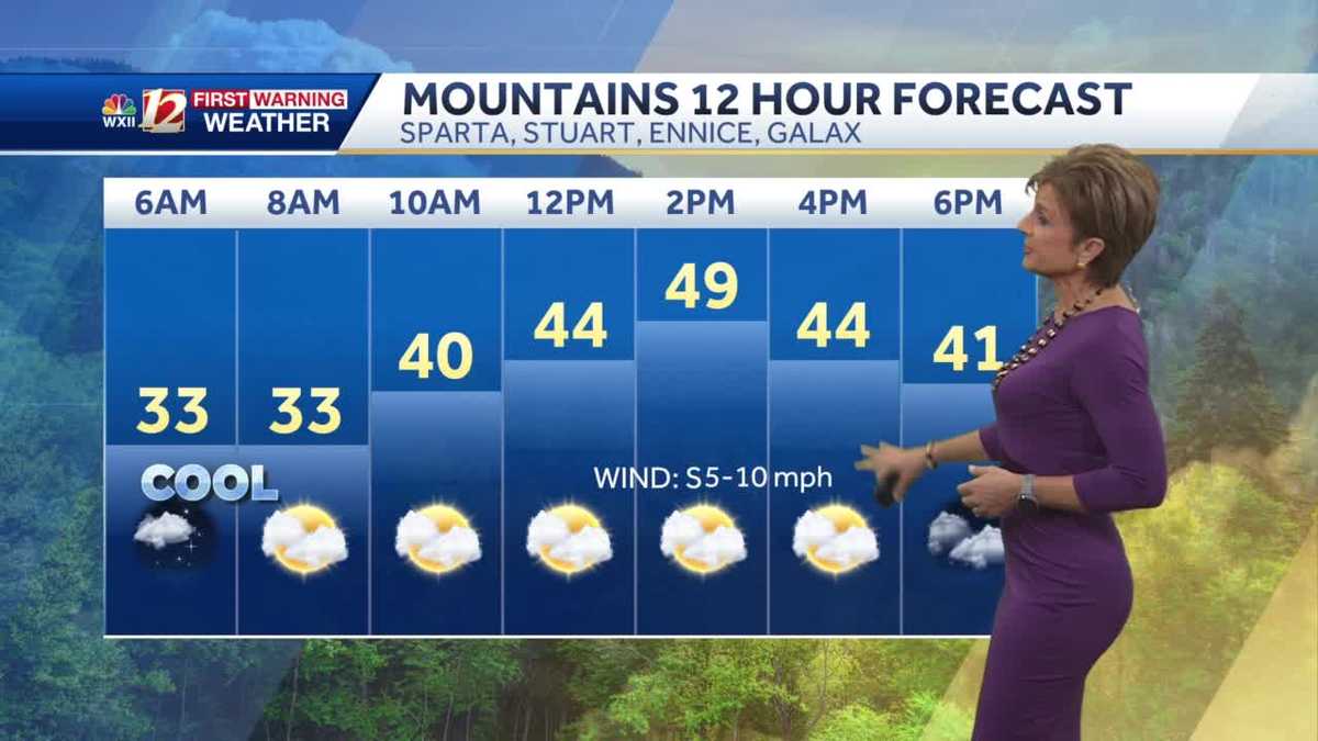 WATCH: Nice Tuesday, rain and storms Wednesday
