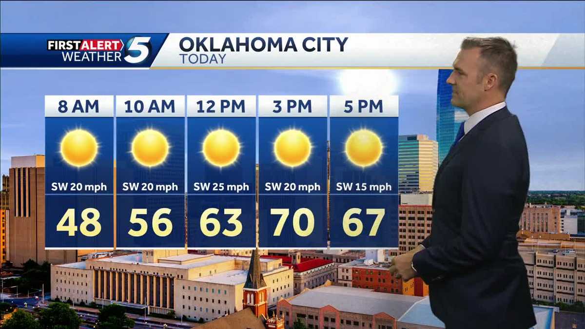 FORECAST: Warm, windy today