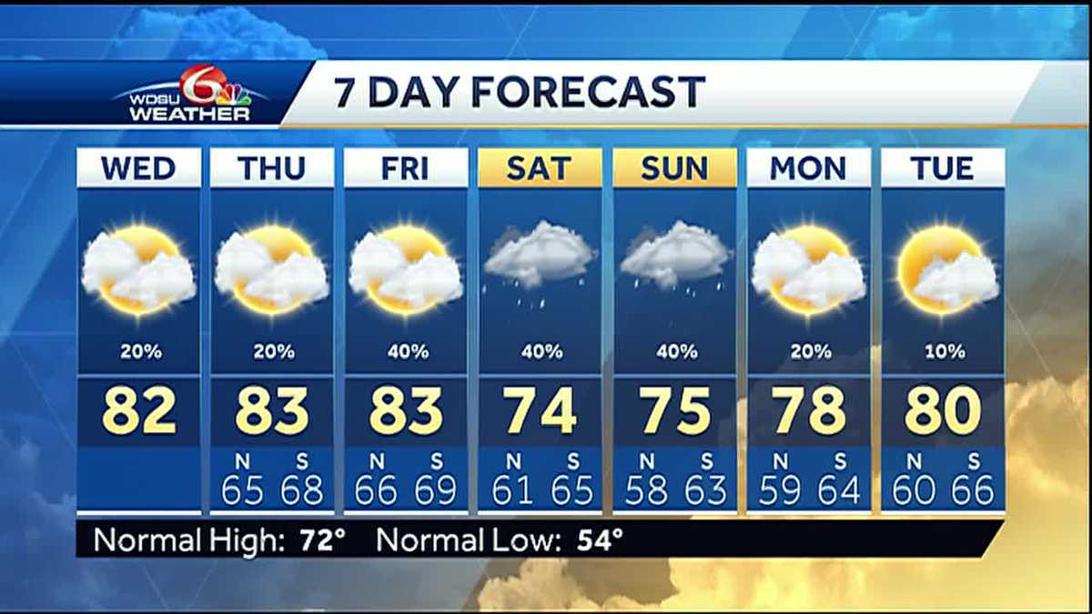 Staying warm as spring begins Thursday