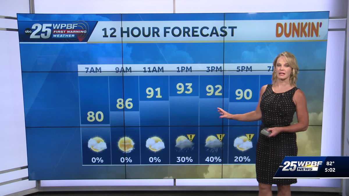 Heat advisories and tracking the tropics for South Florida