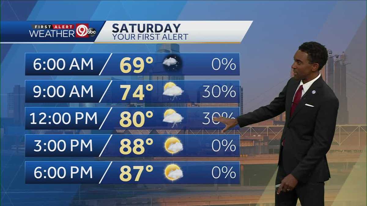 KANSAS CITY WEATHER: Scattered storms possible Saturday