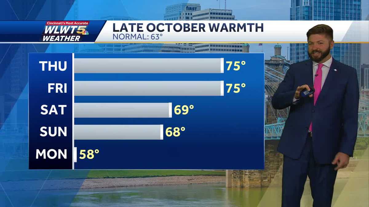 Staying mild before weekend changes