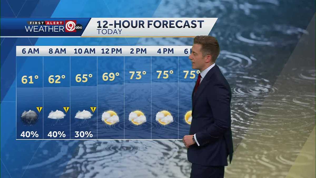 KANSAS CITY WEATHER: Areas of rain and isolated thunderstorms