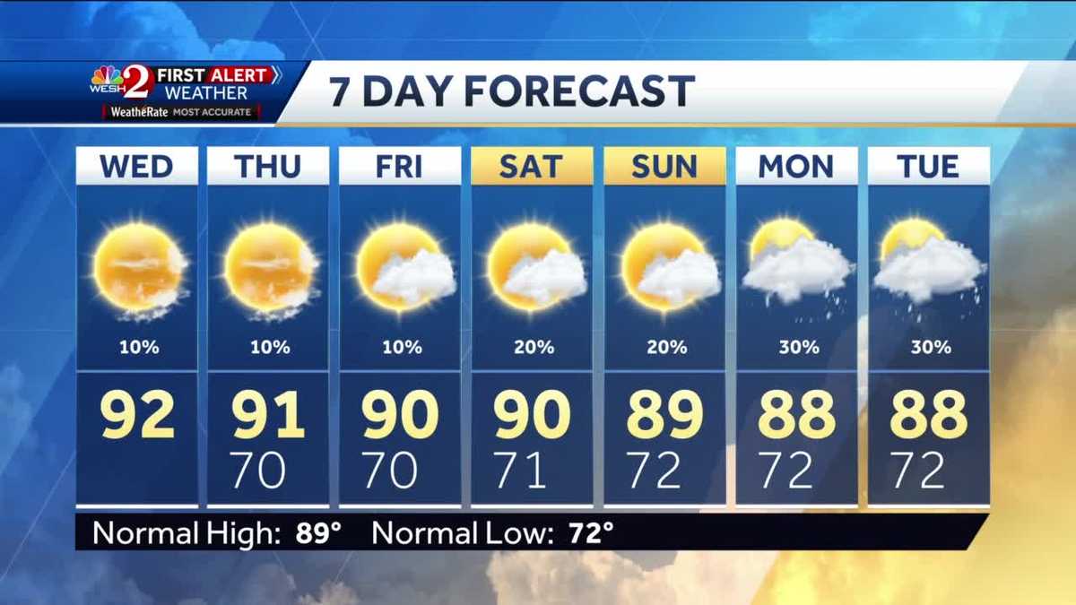 Warm and mostly sunny afternoon