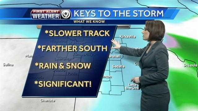 New storm, significant snow headed for KC