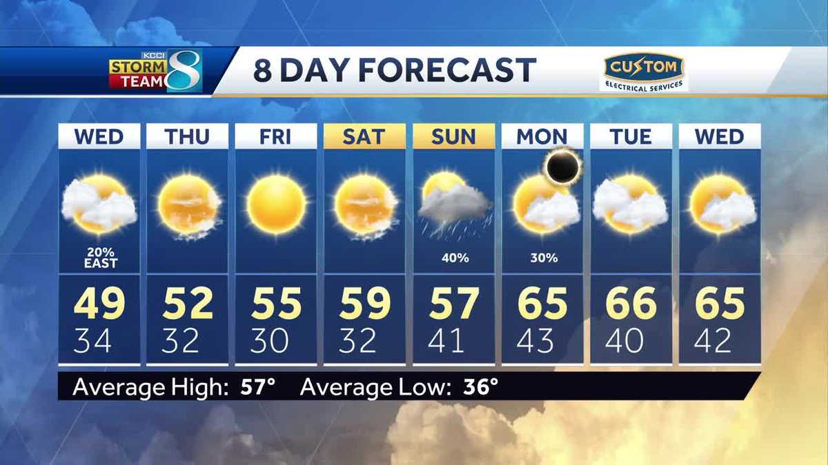 Des Moines weather forecast: Wet, windy start to the week