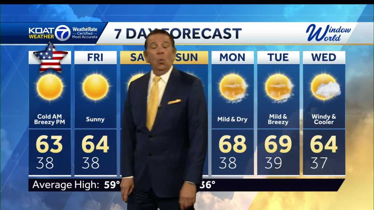 Strong winds and cold Thursday morning!