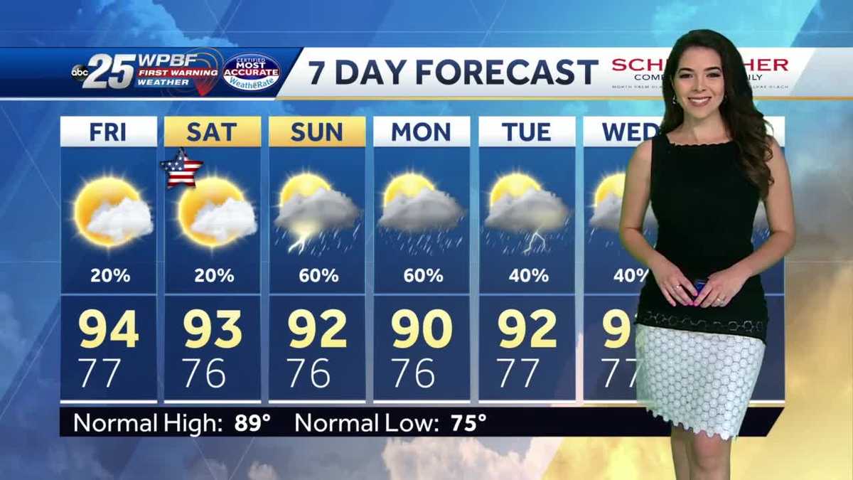 Hot weather continues and rain increasing this holiday weekend