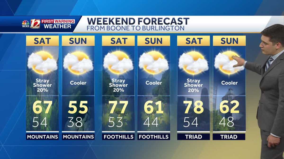 WATCH: Perfect Friday forecast, much cooler air arrives this weekend