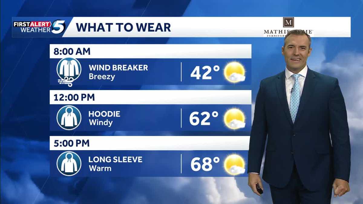 What to Wear Forecast: Warm, but Windy today