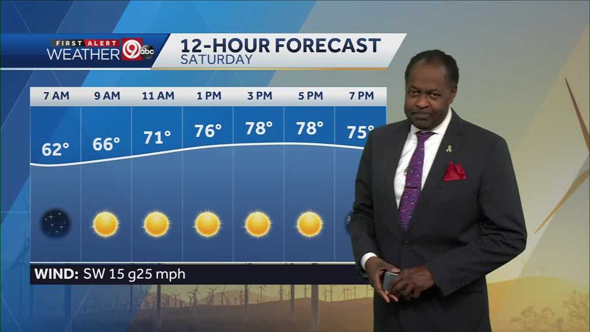 KANSAS CITY WEATHER: Weekend will be unseasonably warm