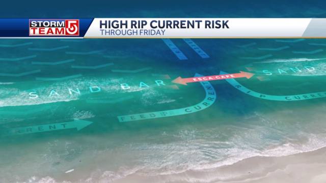 High surf, rip currents at the beaches through end of week