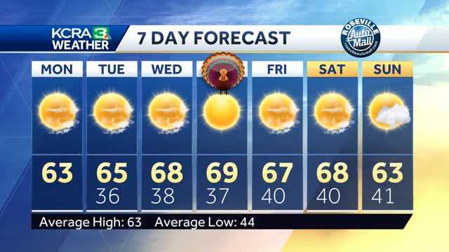 Occasional clouds and warming temps