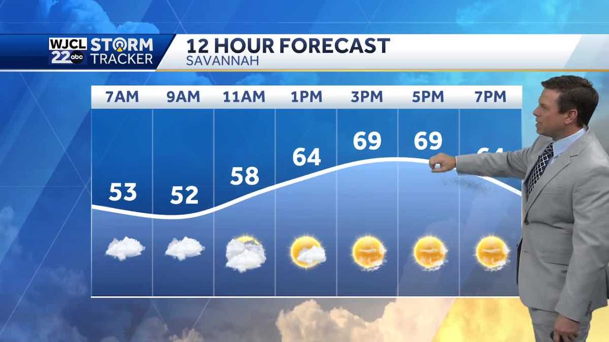 Cool weather for the week and looking ahead to St. Patrick's Day