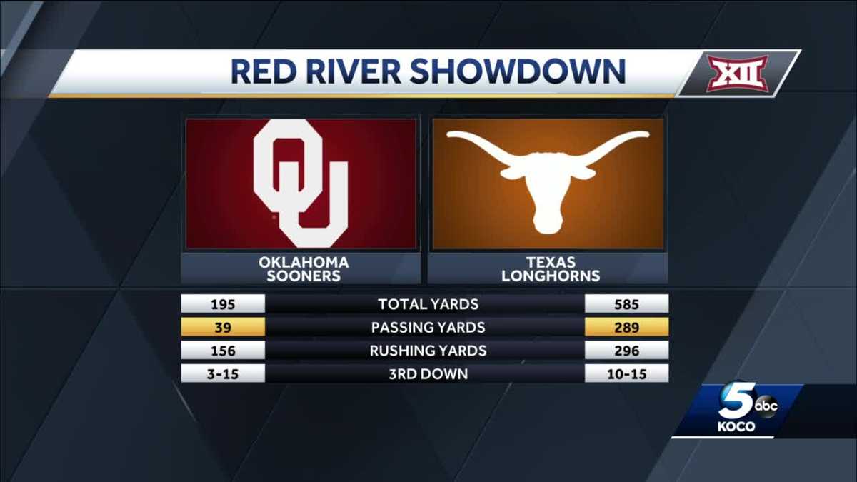 Crashing the Boards: Longhorns shut out OU in Red River Showdown