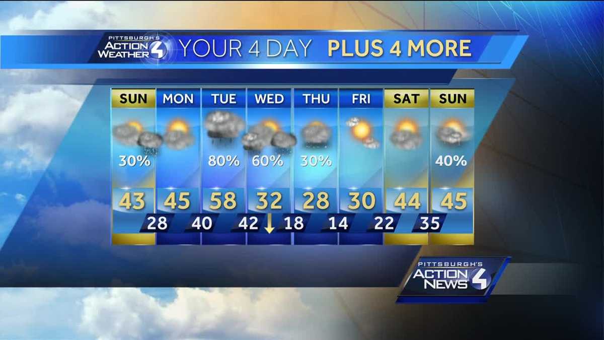 Sunday Morning Weather