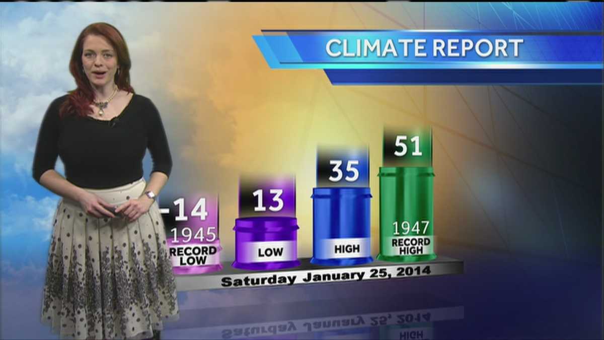 Mallory's Sunday Forecast