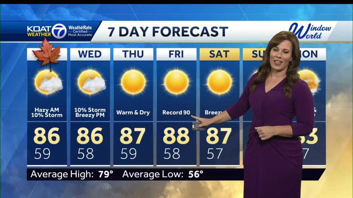 Temperatures climbing this week!