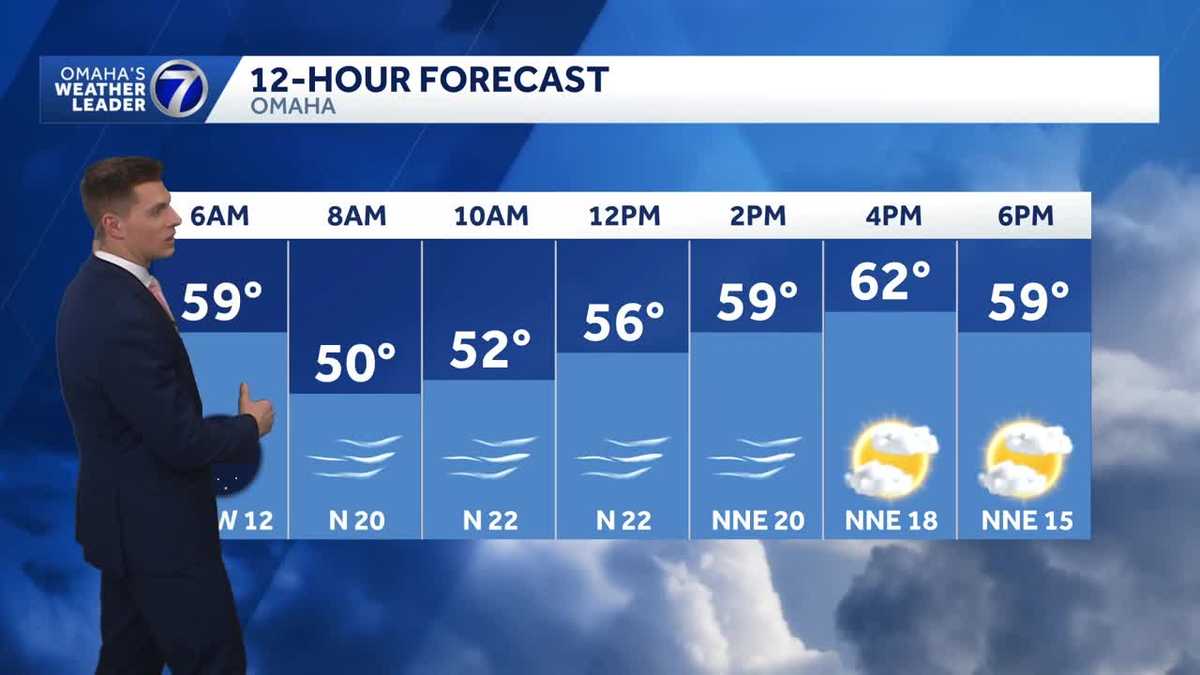 A windy Tuesday in Omaha