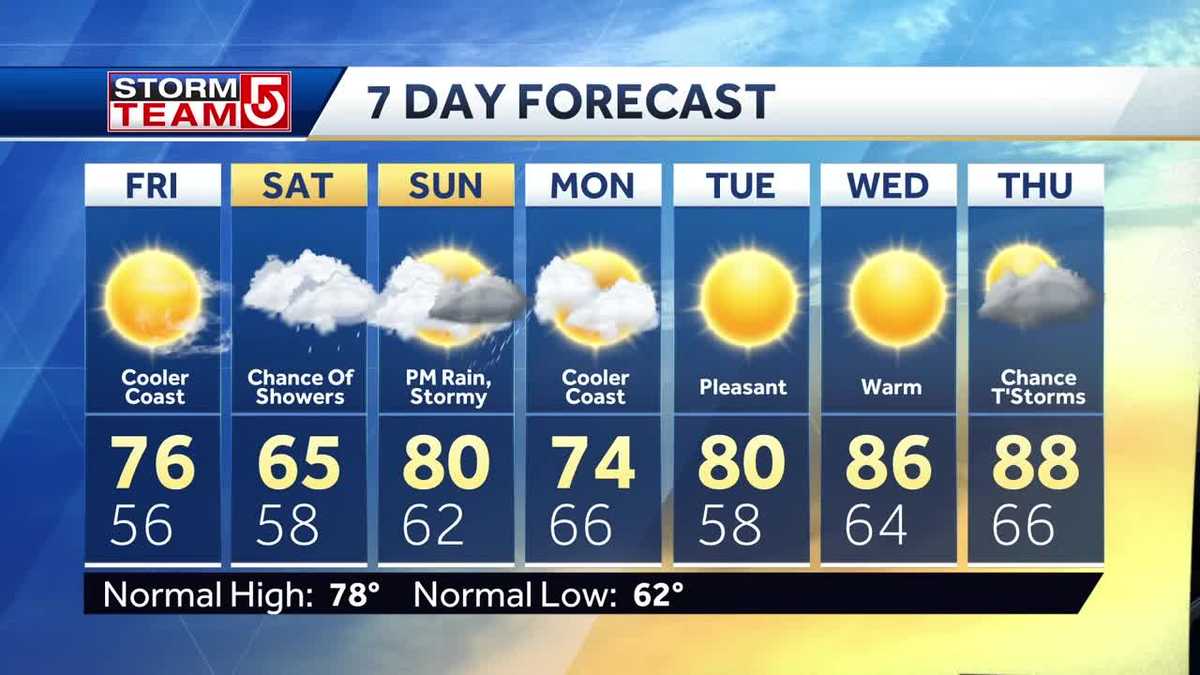 Video: Weekend rain in forecast