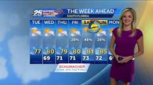 Taylor Grenda's video forecast