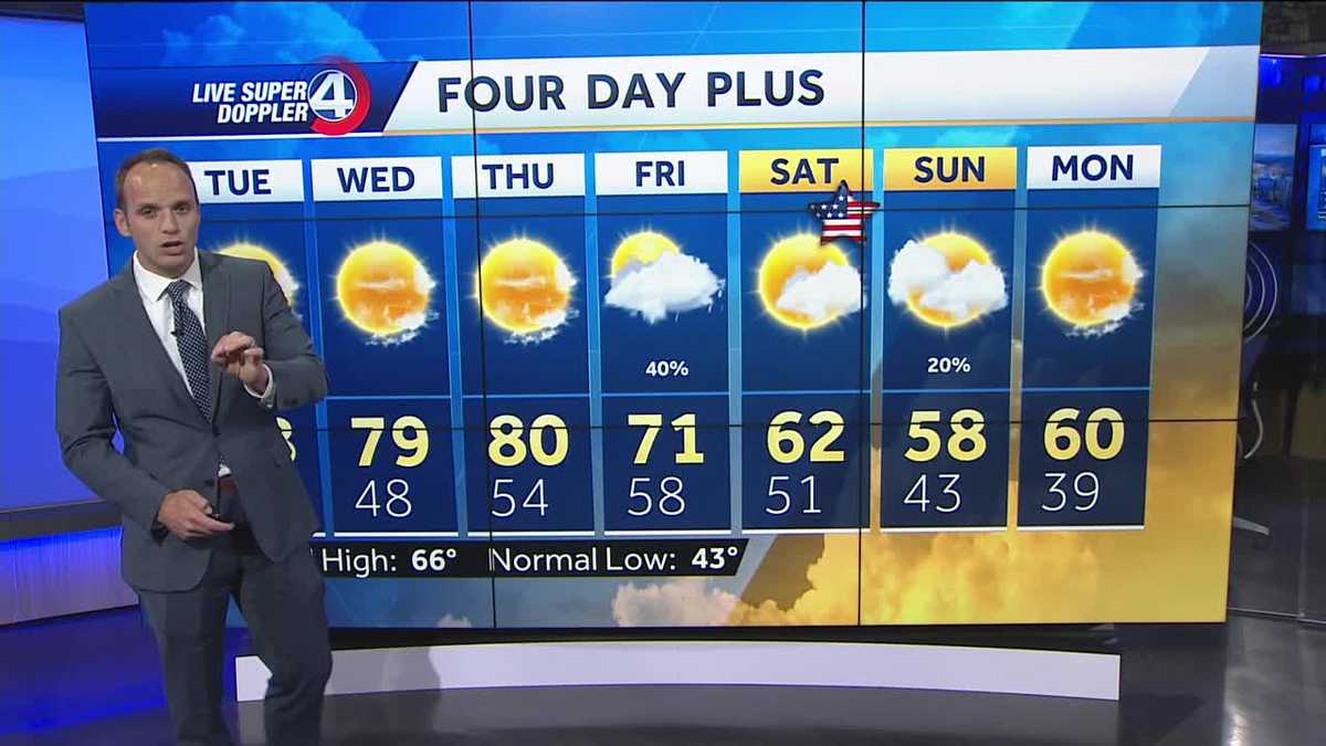 Videocast: Dry and Hot Week