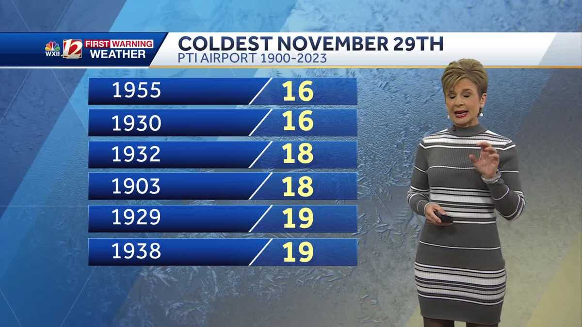 WATCH: Near record cold Wednesday morning