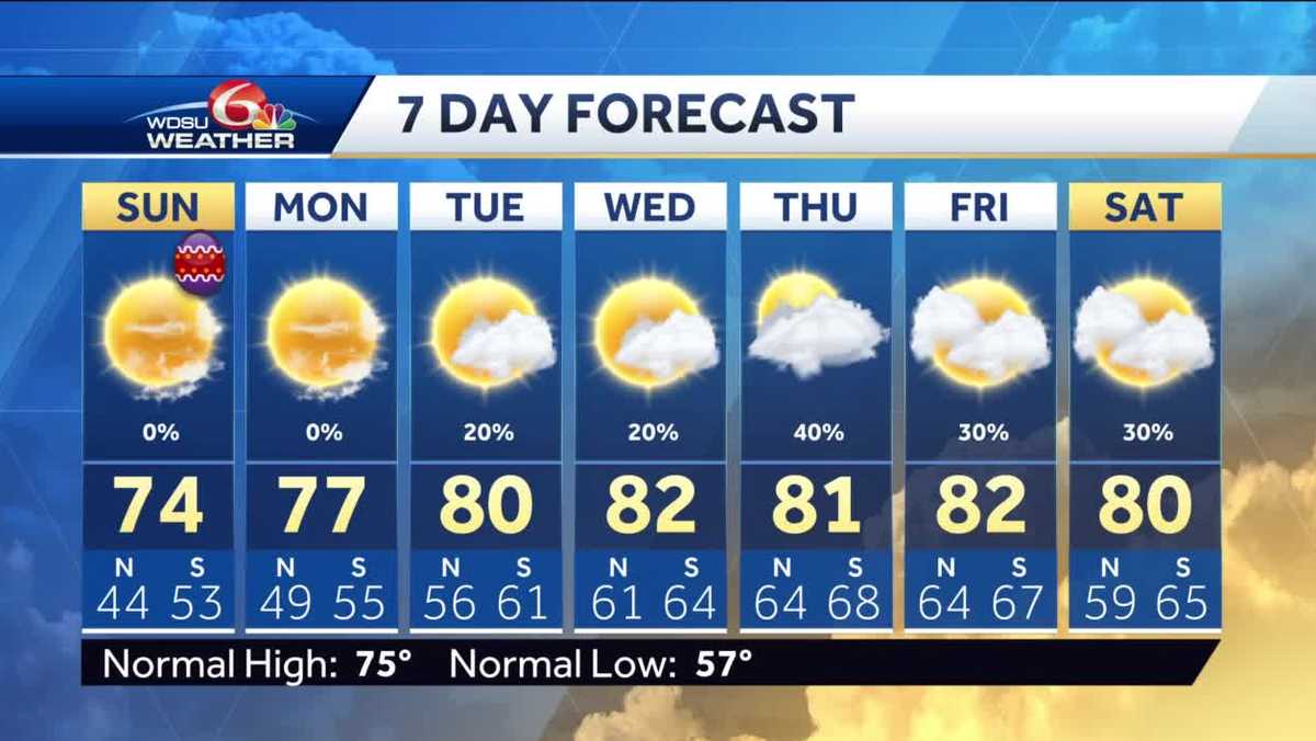 Nice Easter Sunday, warming up next week