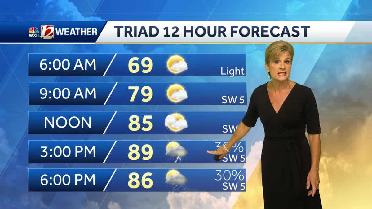 WATCH: Rainy and stormy pattern returns late Wednesday