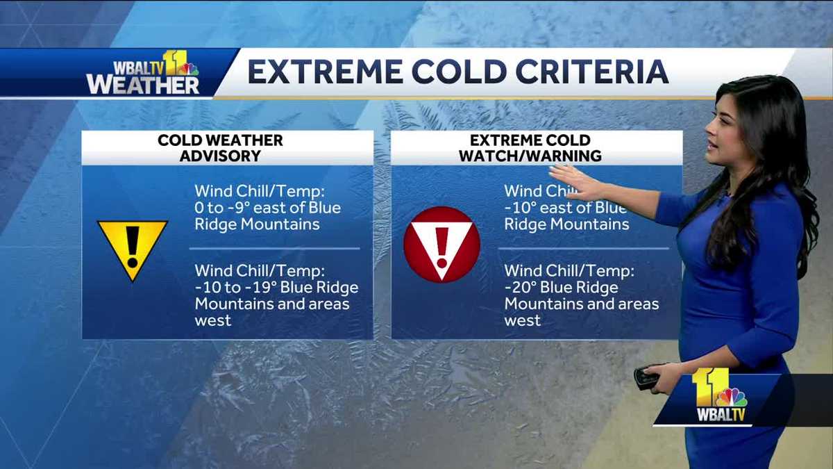 Weather Talk: New cold weather terminology