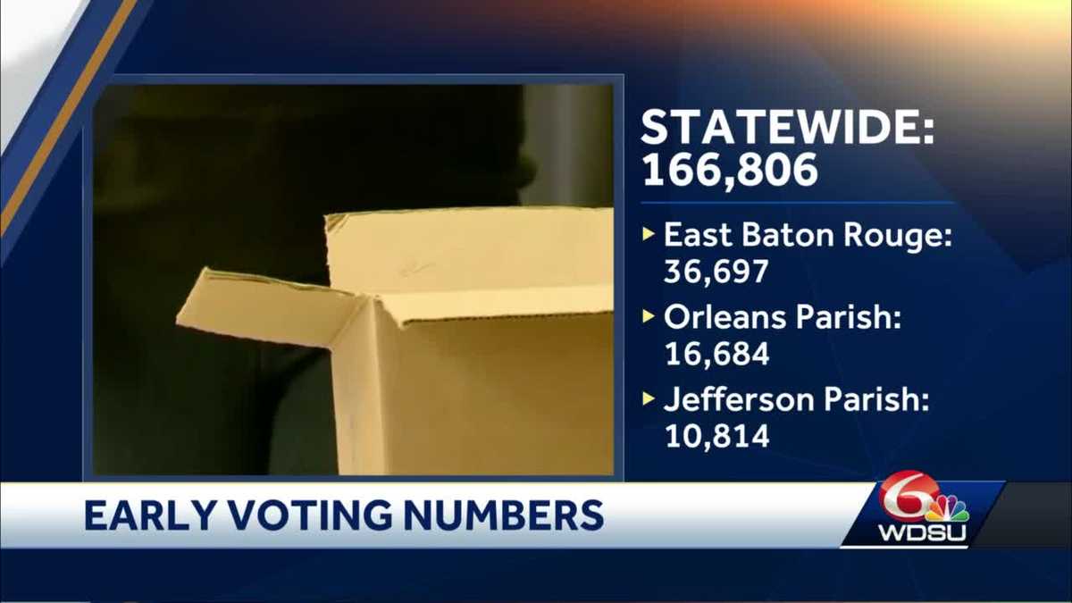 Thousands vote early for Dec. 5 election