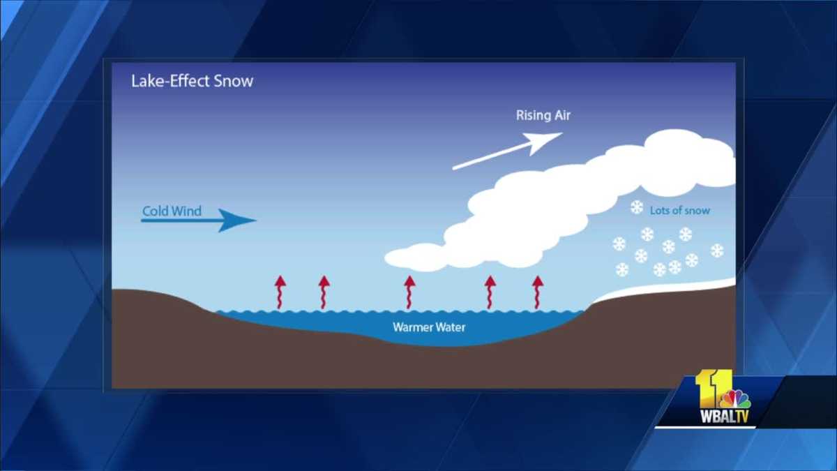 Tony talks lake-effect snow | Weather Talk
