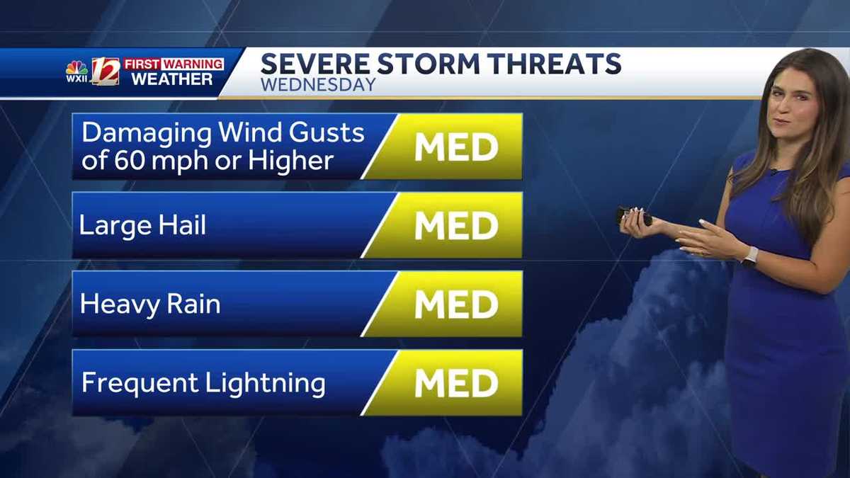 Impact Day Strong Storms Possible Wednesday