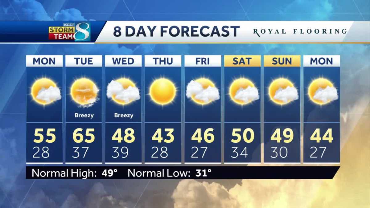 Mild temps through the week