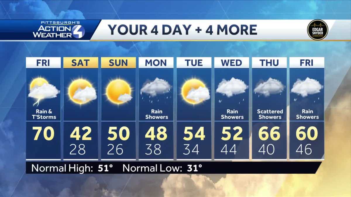 Friday weather: Wind and rain, T-storms possible