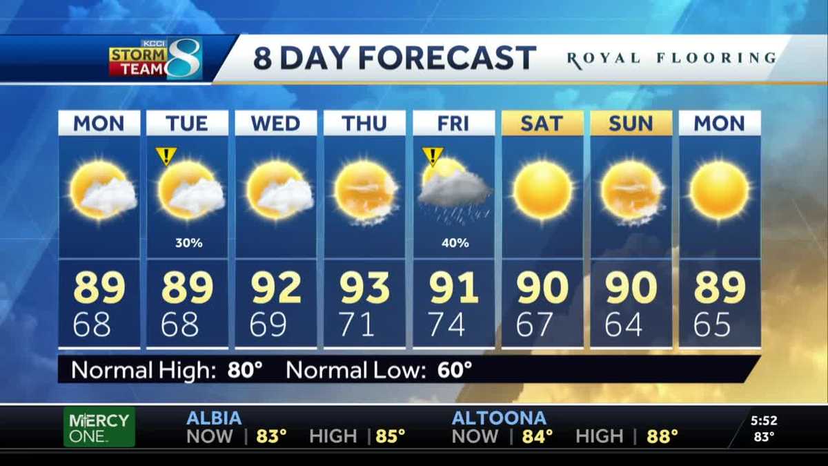 Hot temperatures through the next week
