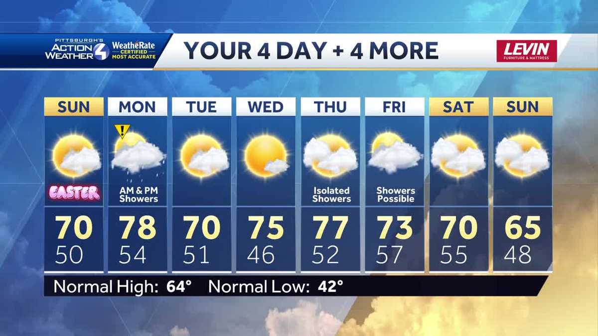 Dry for Easter, Impact Day Monday for Western PA
