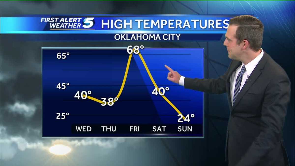 Forecast: Wild temperatures, then snow