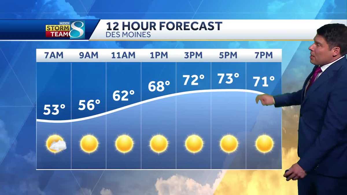 Des Moines weather: Rain chances return for some later today
