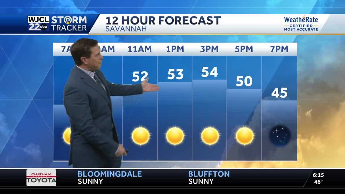 Alert Day: Cold weather tonight with Freeze Warning issued